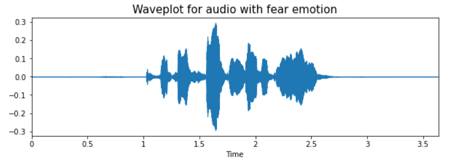 GitHub - ashish-reddy-20-08/Speech-Emotion-Recognition: In this project ...