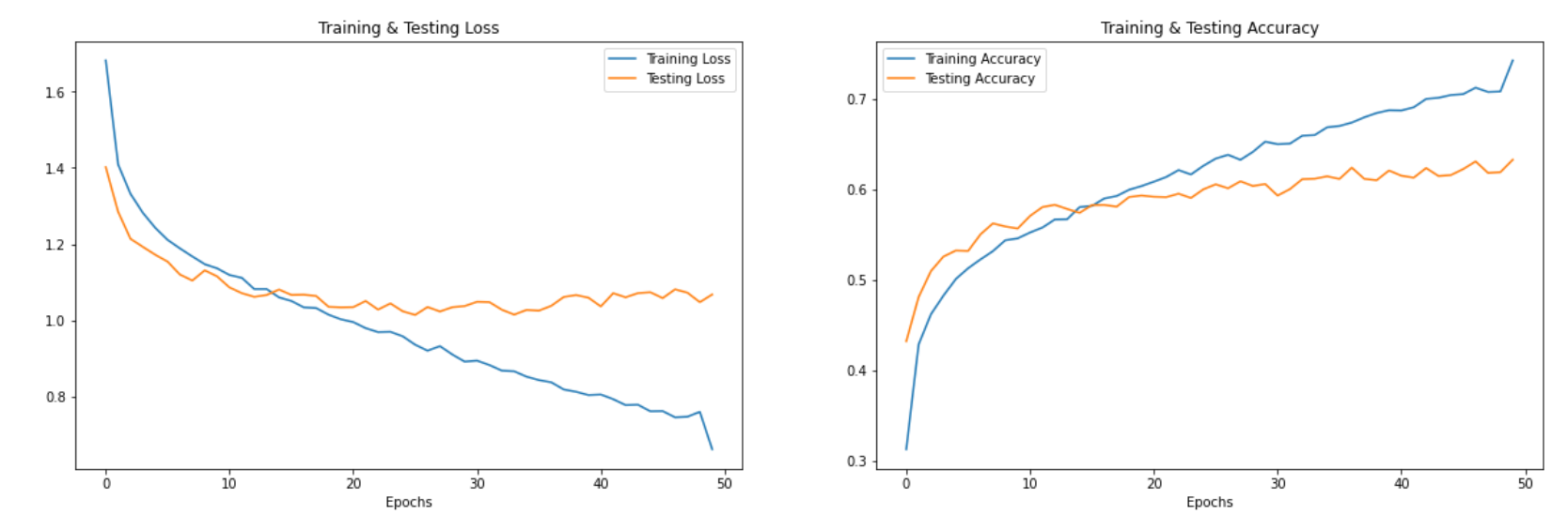 GitHub - ashish-reddy-20-08/Speech-Emotion-Recognition: In this project ...