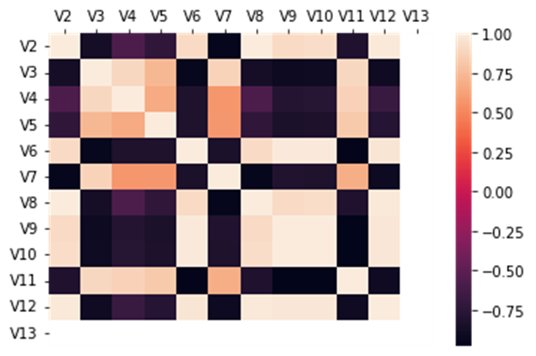 GitHub - buingocchinh321/Statistical-Analysis: Using china-population.csv to visualize, PCA, LDA