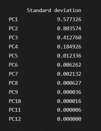GitHub - buingocchinh321/Statistical-Analysis: Using china-population.csv to visualize, PCA, LDA