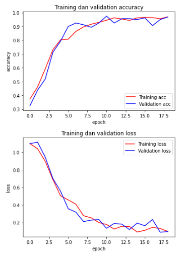 GitHub - nataliasft/rockpaperscissors-image_classification: Image Classification of Rock-Paper ...