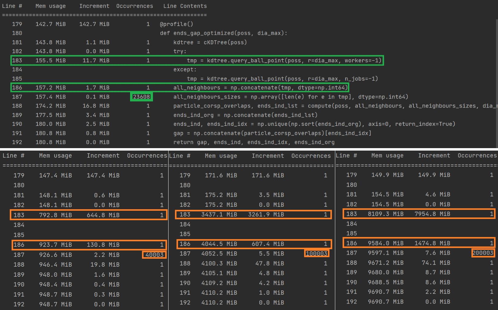 BUG: cKDTree.query_ball_point significant performance differences among different machines and ...