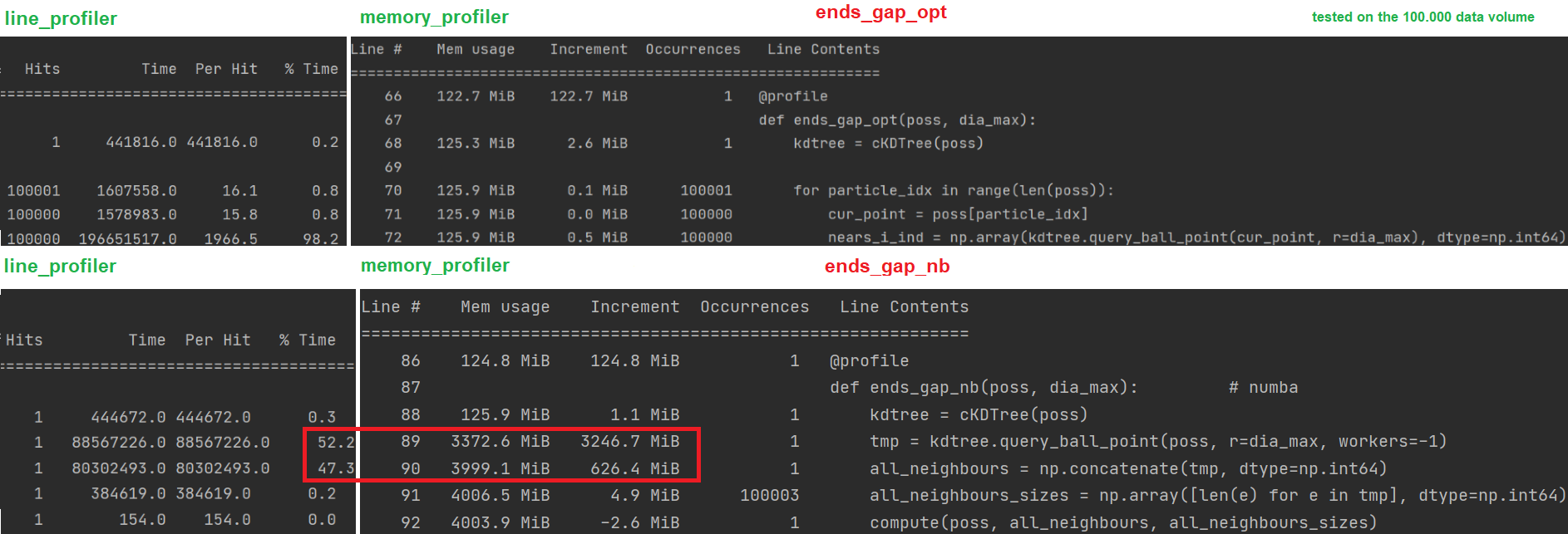 BUG: cKDTree.query_ball_point significant performance differences among different machines and ...