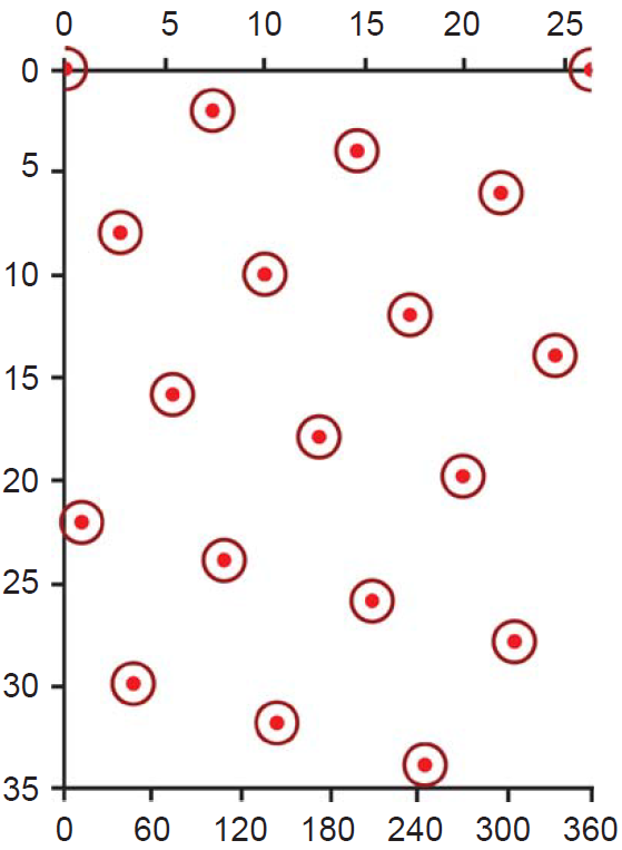 [Bug]: patch circles or corresponding scatters are eccentric · Issue #26461 · matplotlib ...