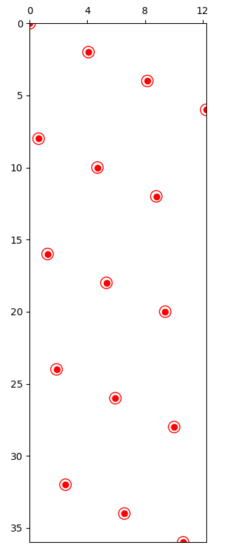 [Bug]: patch circles or corresponding scatters are eccentric · Issue #26461 · matplotlib ...