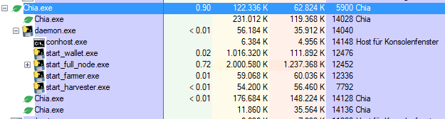Memory leak · Issue #9666 · Chia-Network/chia-blockchain · GitHub