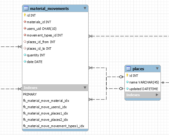 How To Write Double Reference To Table · Issue 992 · Contributtedatagrid · Github