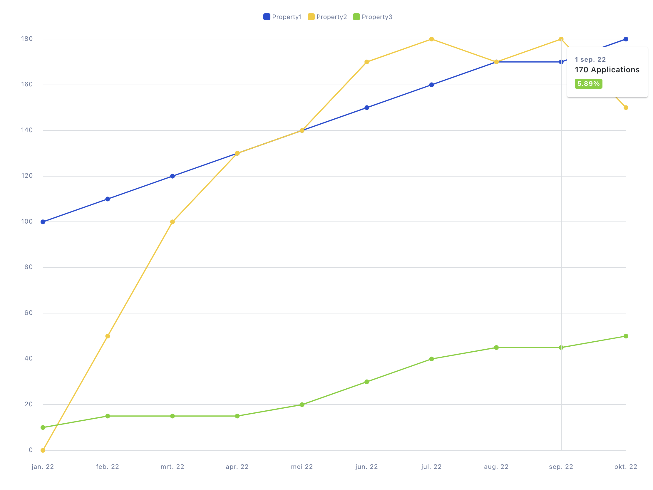 Tooltip not showing at last datapoint · Issue #1472 · airbnb/visx · GitHub