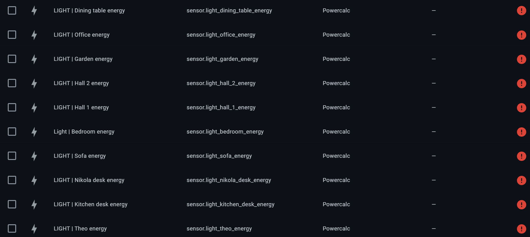 Energy sensors became unavailable · Issue #1684 · bramstroker/homeassistant-powercalc · GitHub