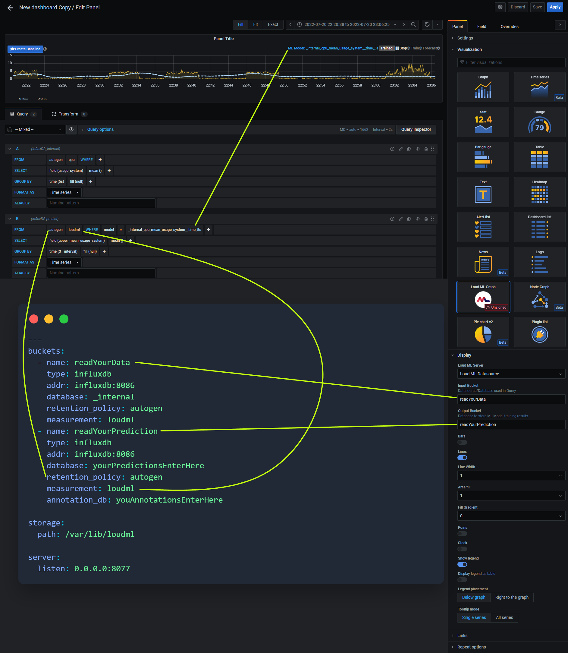 GitHub - Alberto-Alive/LoudML-Grafana-Influx-Telegraf: Implement LoudML with InfluxDbV1.8.10 and ...