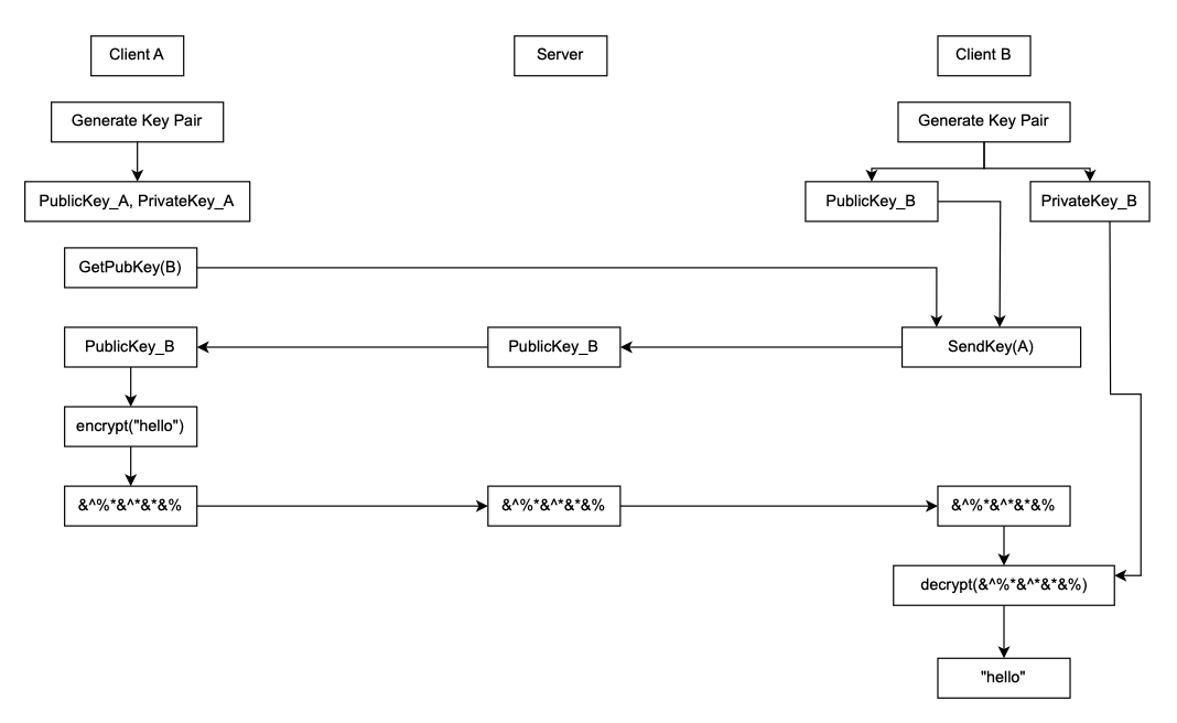 GitHub - realzhujunhao/jhchat