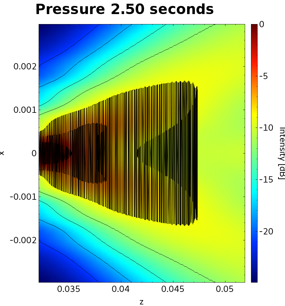 Comparison operator for connecting contours · Issue #1 · NOAA-ORR-ERD ...