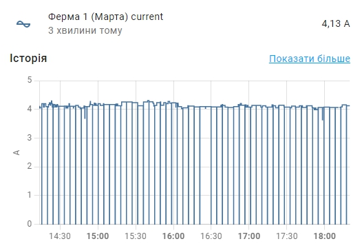 Relay Ts011f Tz3000 7dndcnnb · Issue 14233 · Koenkk Zigbee2mqtt · Github