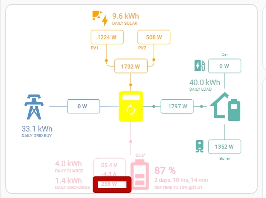 watts is visualized incorrectly · Issue #79 · slipx06/sunsynk-power-flow-card · GitHub