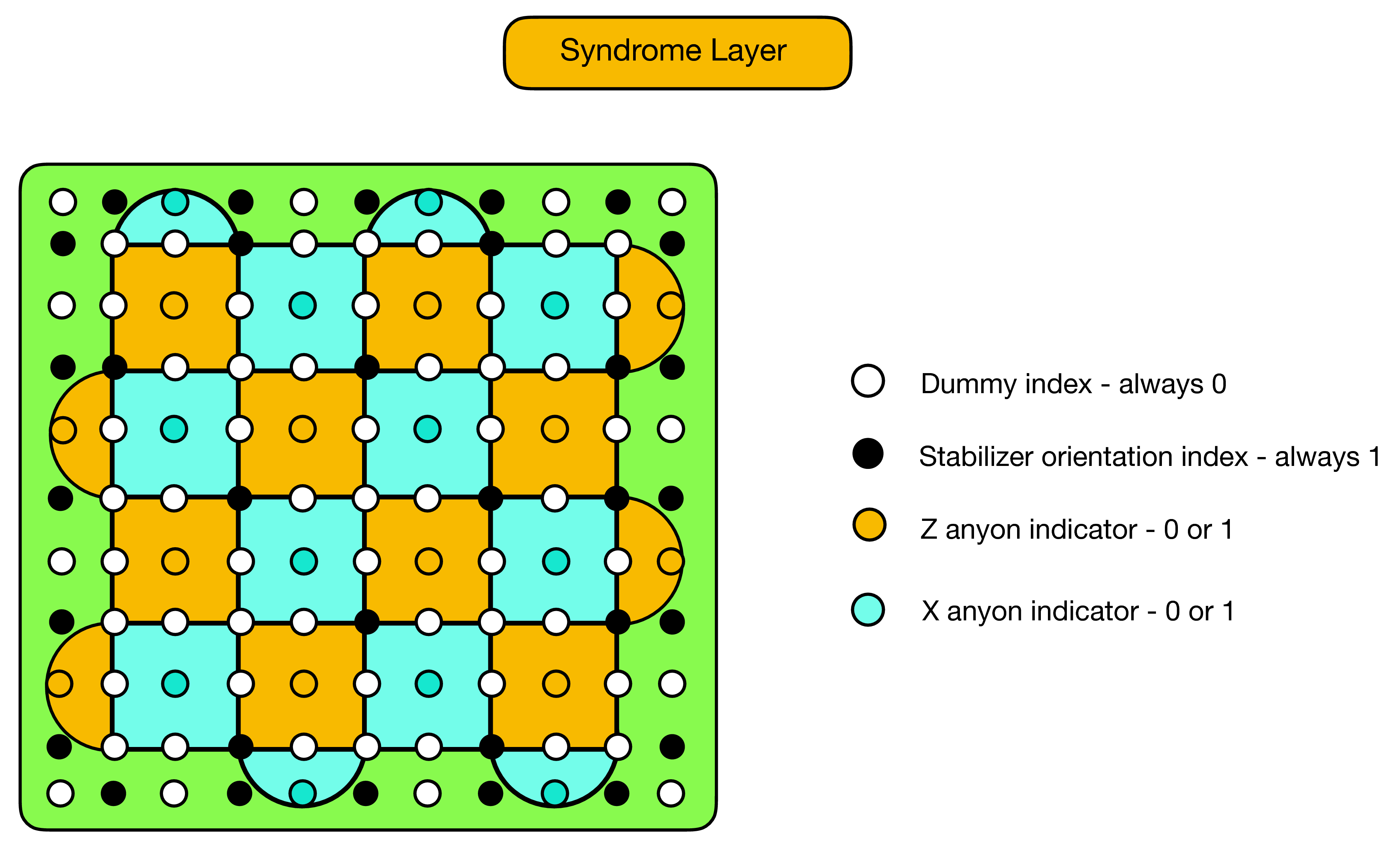 GitHub - R-Sweke/gym-surfacecode: A surface code environment for the development of decoding ...