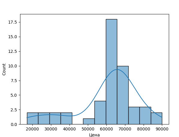 GitHub - Donsky1/parserAvito_beta: Parsing info from website Avito beta