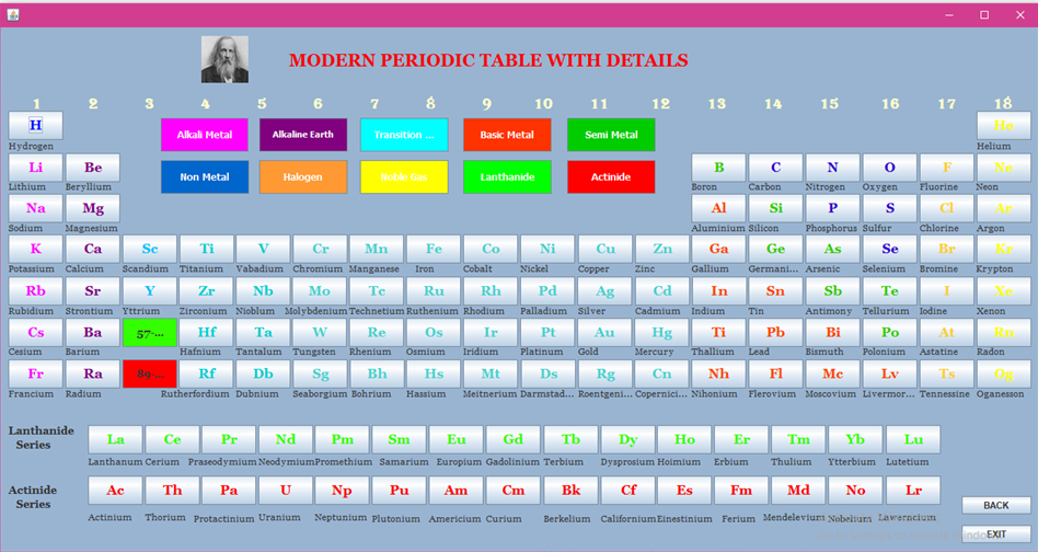 GitHub - NazmulHasan7/CSE-215-Modern-Periodic-Table-Desktop-Application ...