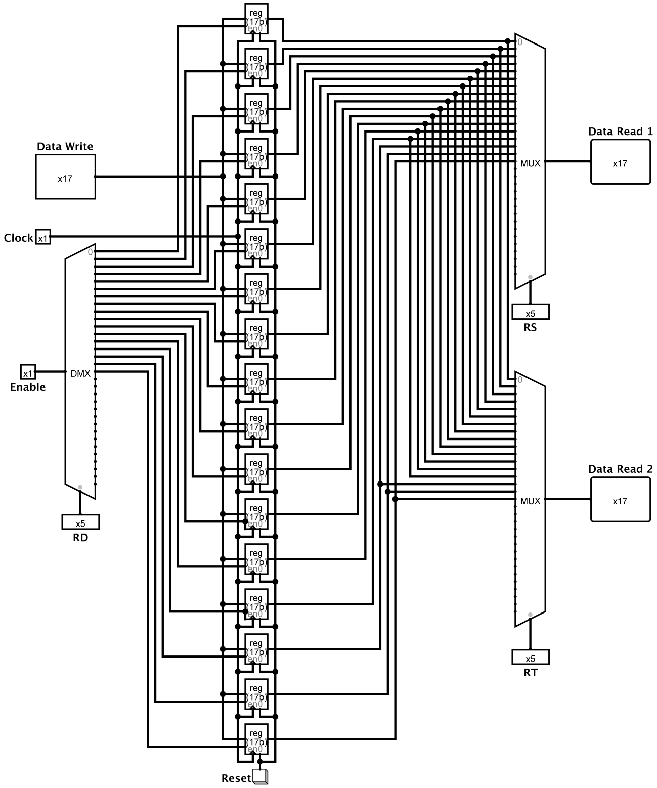 Github Nazmulhasan7cse 332 17 Bit Mips Architecture Cse332 Computer System Architecture 17 9568