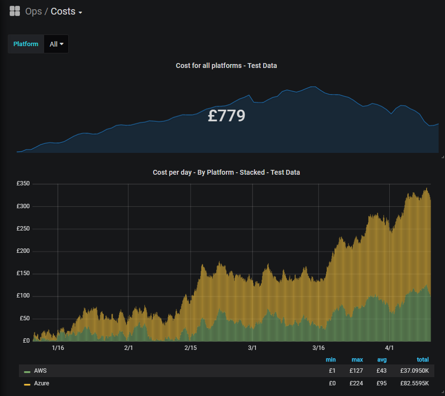 Feature Request: Ability To Move Variables Around Dashboard · Issue #16452 · grafana/grafana ...