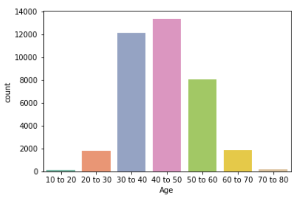 GitHub - Abdullah-Eisa/Abdullah-Eisa-Supervised-and-unsupervised-machine-learning-models-for ...