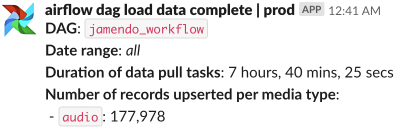 Investigate Jamendo data discrepancy · Issue #1316 · WordPress/openverse · GitHub