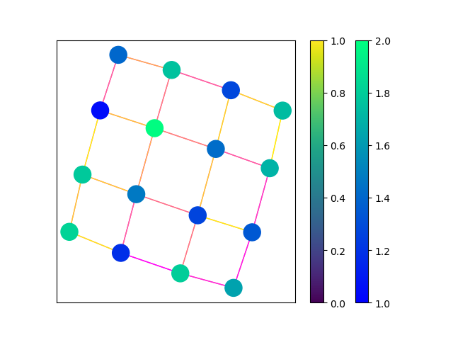 plot_network function does not scale colorbar based on link values ...
