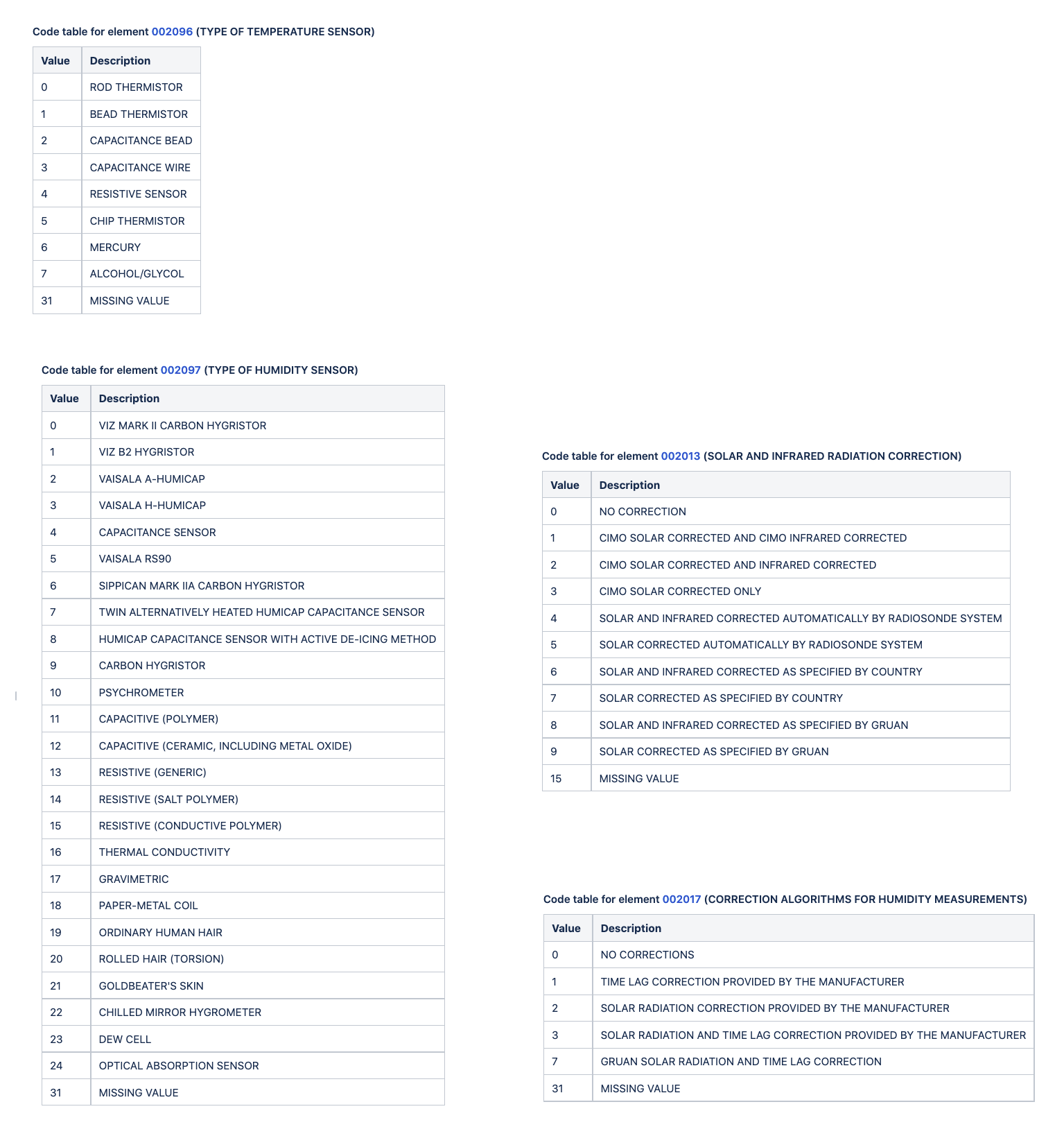 Add ability to capture useful radiosonde QC info · Issue #1016 · JCSDA-internal/ioda-converters ...