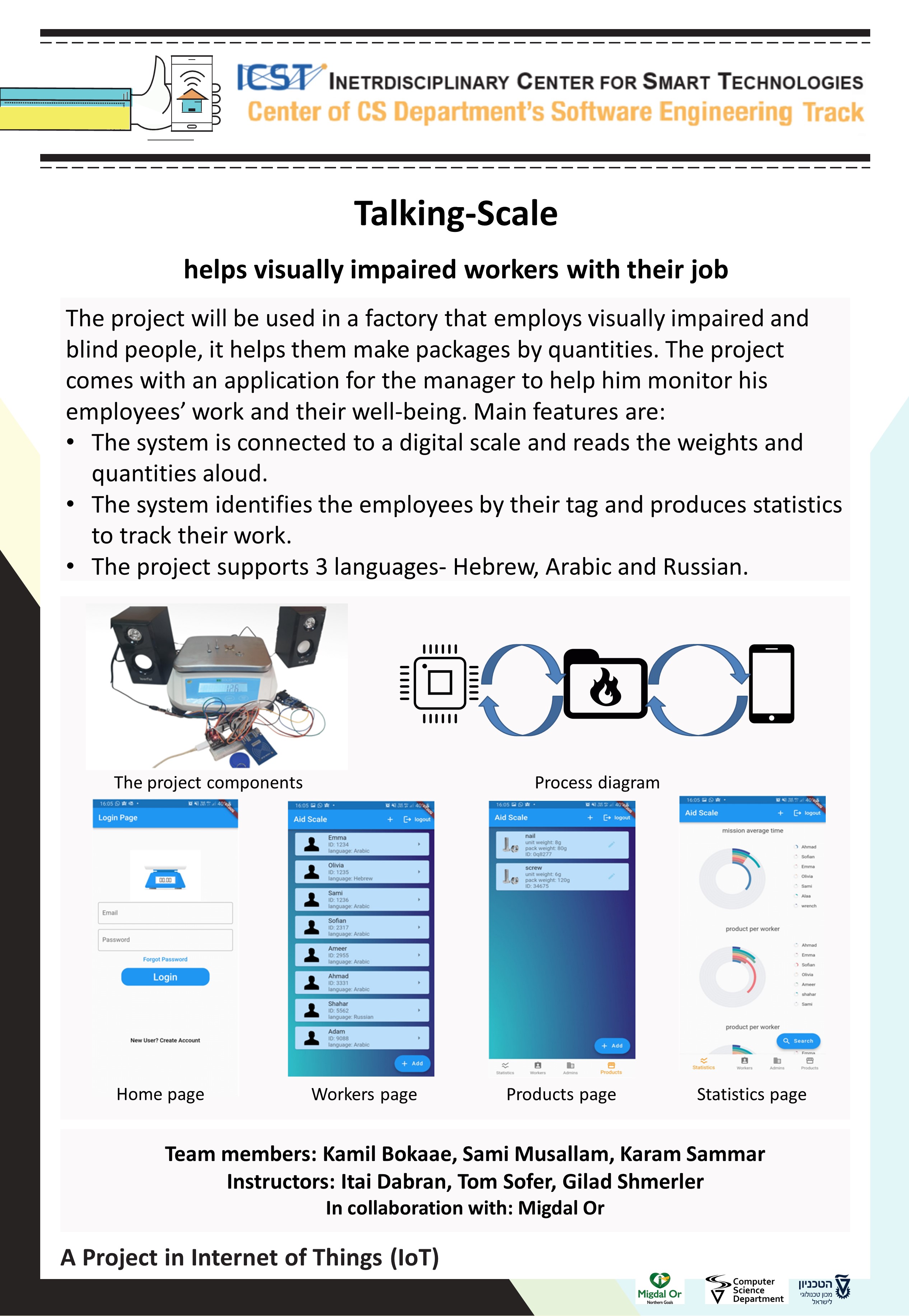 GitHub - musallamsami/talking-scale