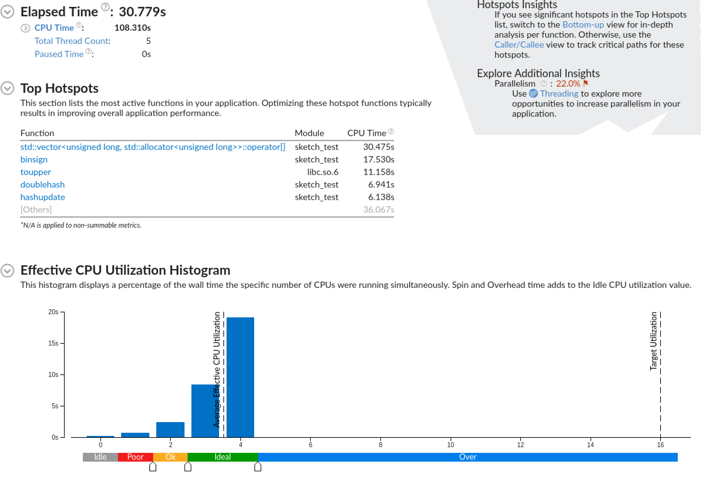 Profile code · Issue #8 · bacpop/pp-sketchlib · GitHub