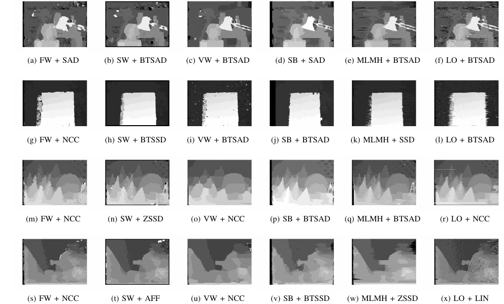 GitHub - gabrieldgf4/stereo-matching: Disparity Calculation Methods