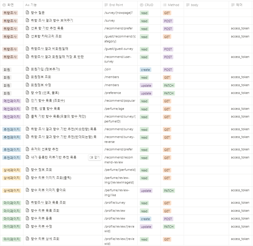 GitHub - NSYoonJi/MyThing: 빅데이터 기반 맞춤 향수 추천 서비스 (SSAFY 8기 특화 프로젝트) 💗