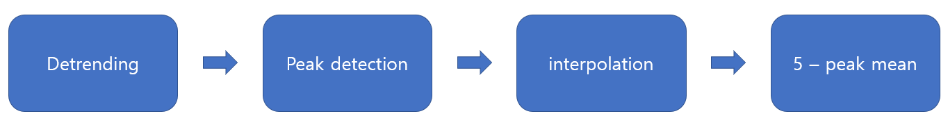 Github Sangmyung University Prlab Ppg Biometric