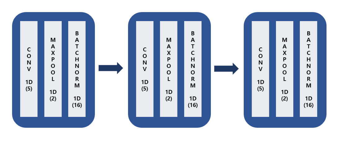 Github Sangmyung University Prlab Ppg Biometric