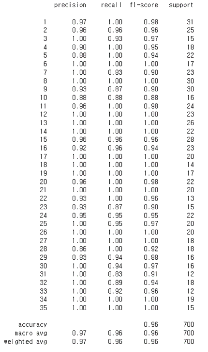 GitHub - Sangmyung-University-PrLab/PPG_Biometric