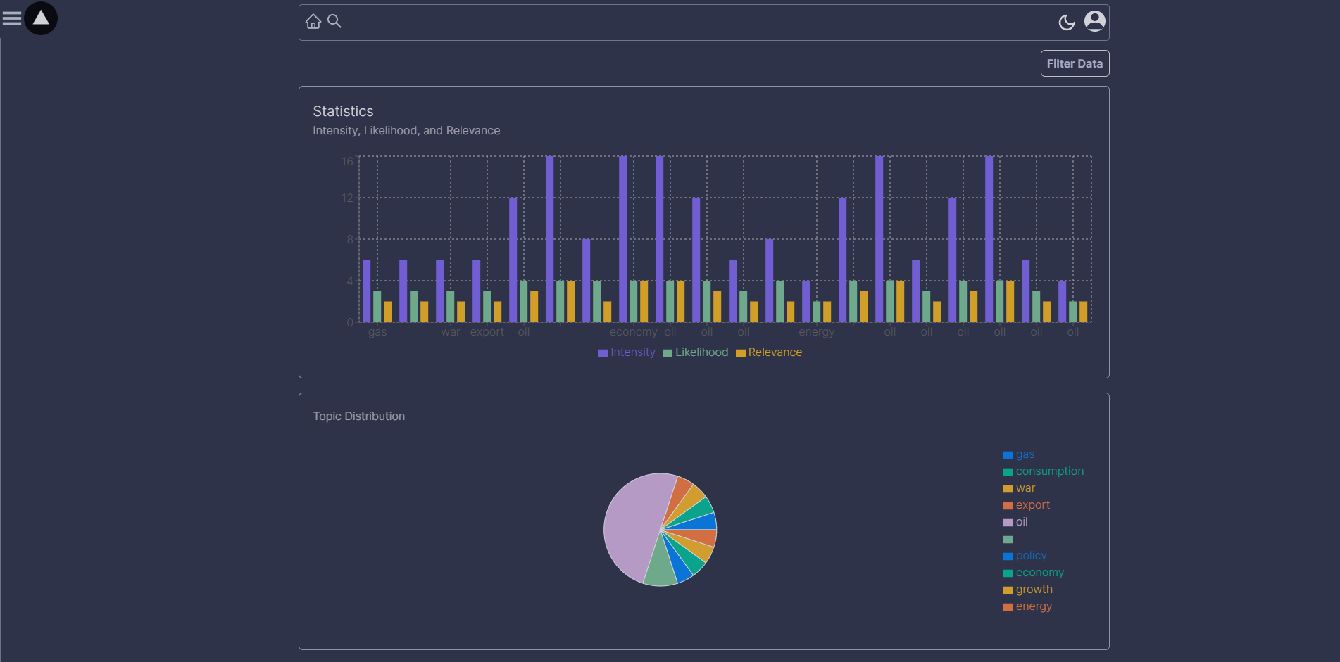 GitHub - Harman-preet-singh13/ChartDashboard GitHub - Harman-preet-singh13/ChartDashboard