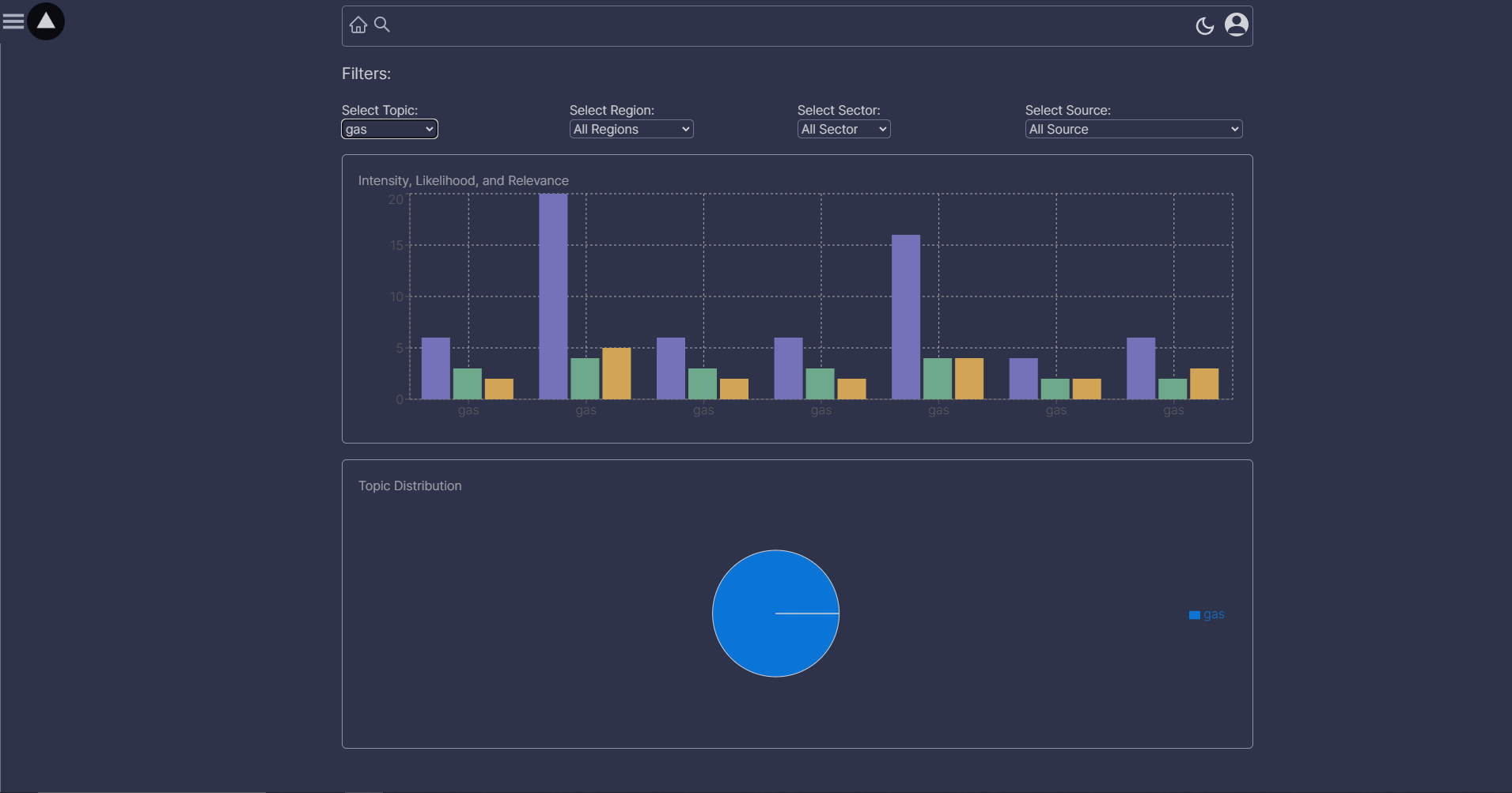 GitHub - Harman-preet-singh13/ChartDashboard