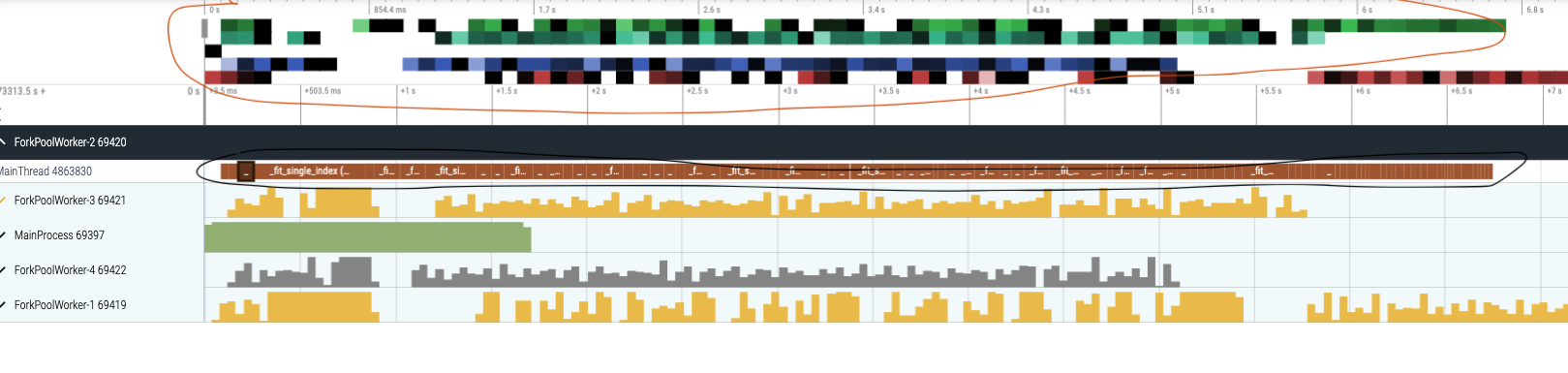 inline profiling multiprocess · Issue #243 · gaogaotiantian/viztracer ...