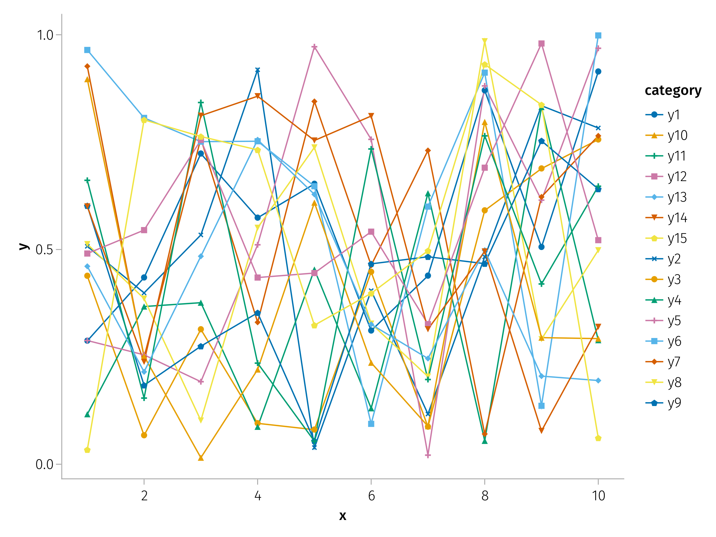 weird marker/color cycling bug · Issue #197 · MakieOrg/AlgebraOfGraphics.jl · GitHub