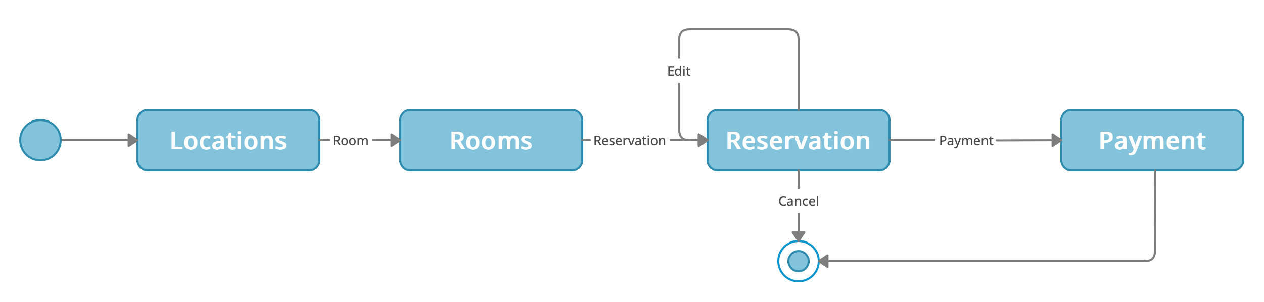Proposal: Introducing Initial Support for HATEOAS · Issue #2391 · ballerina-platform/ballerina ...