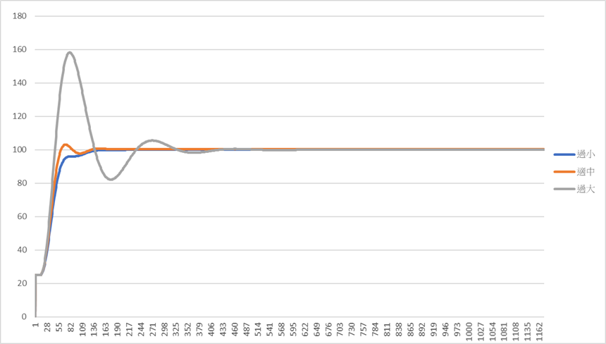 GitHub - pinze/Quadcopter_stm32_PID: Quadcopter flight controller ...