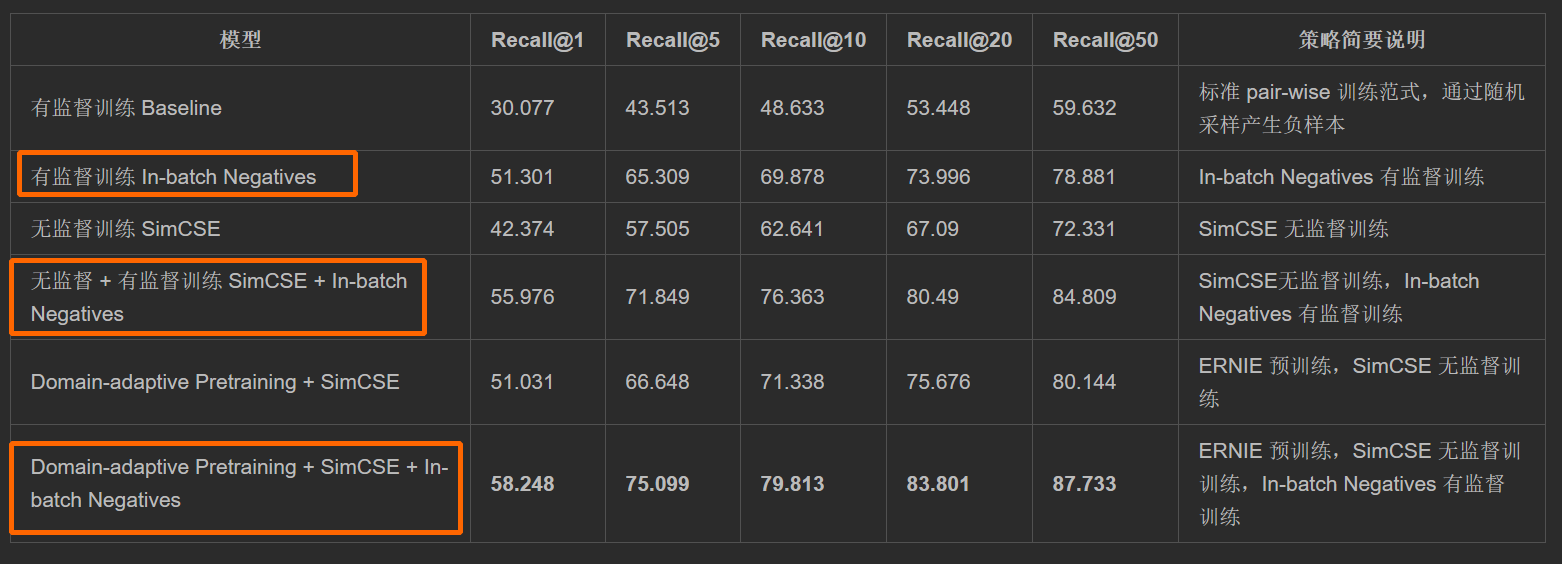 PaddleNLP/blob/develop/applications/neural_search/recall/in_batch_negative 开源模型咨询 · Issue #1670 ...