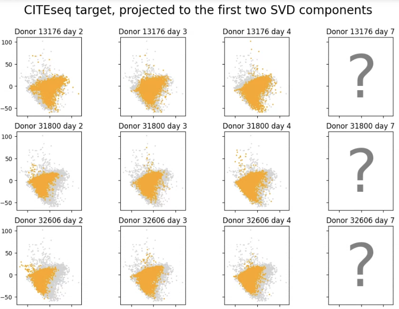 GitHub - shuntonakamura0602/kaggle_MSCI