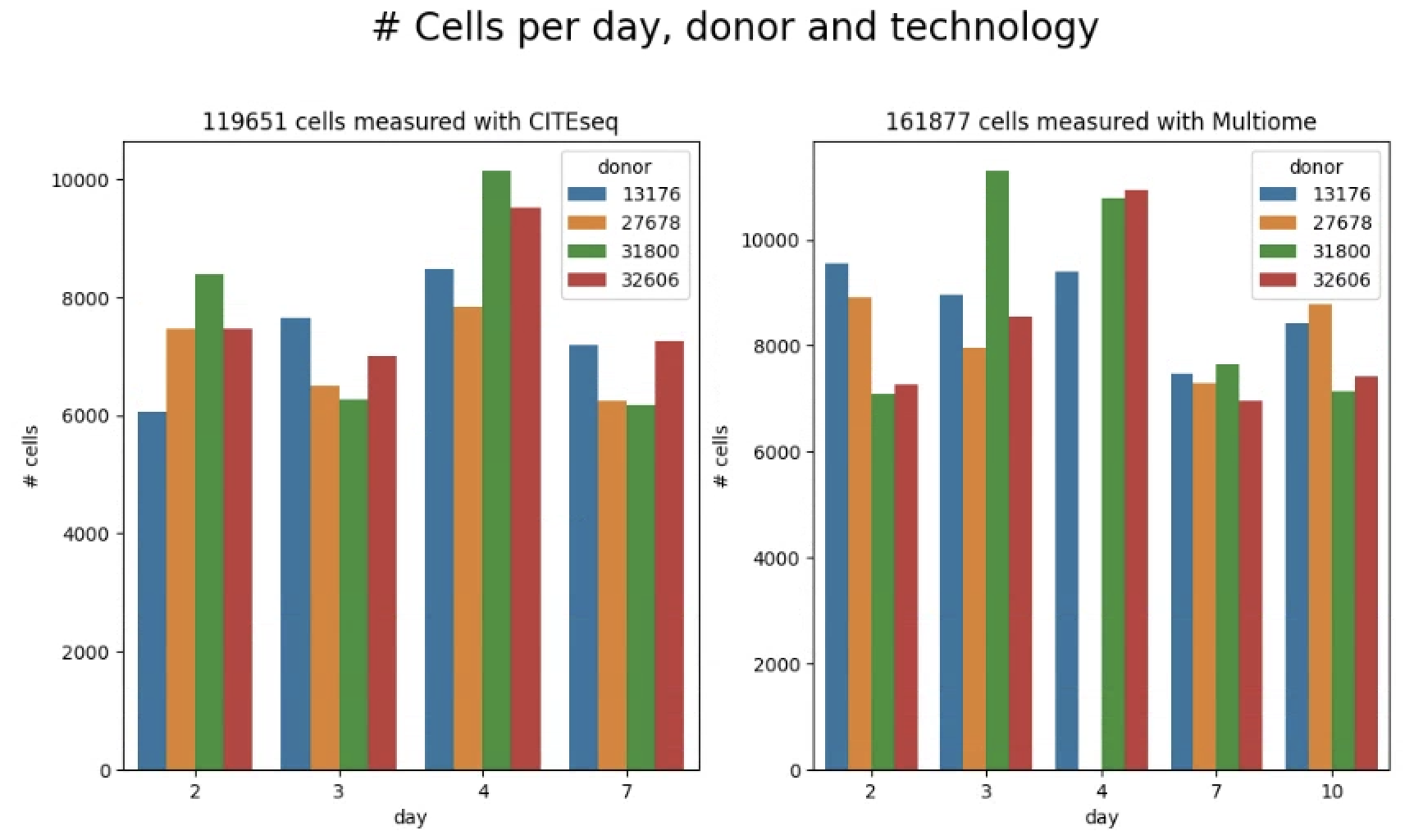 GitHub - shuntonakamura0602/kaggle_MSCI