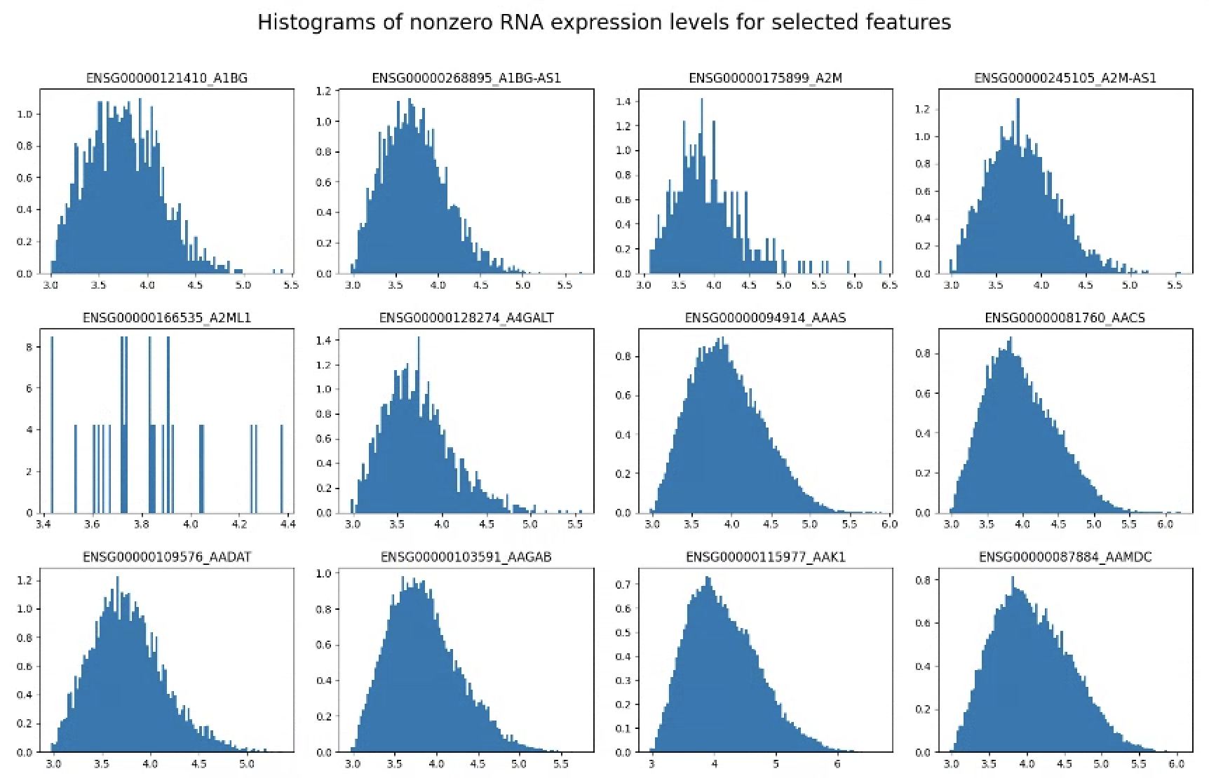 GitHub - shuntonakamura0602/kaggle_MSCI
