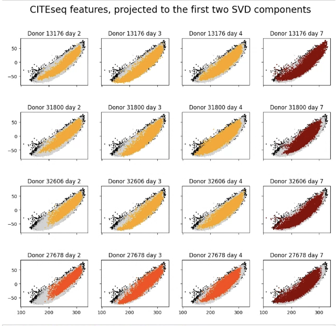 GitHub - shuntonakamura0602/kaggle_MSCI
