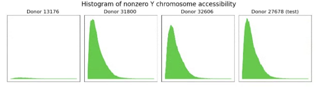 GitHub - shuntonakamura0602/kaggle_MSCI