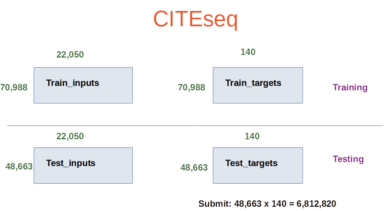 GitHub - shuntonakamura0602/kaggle_MSCI