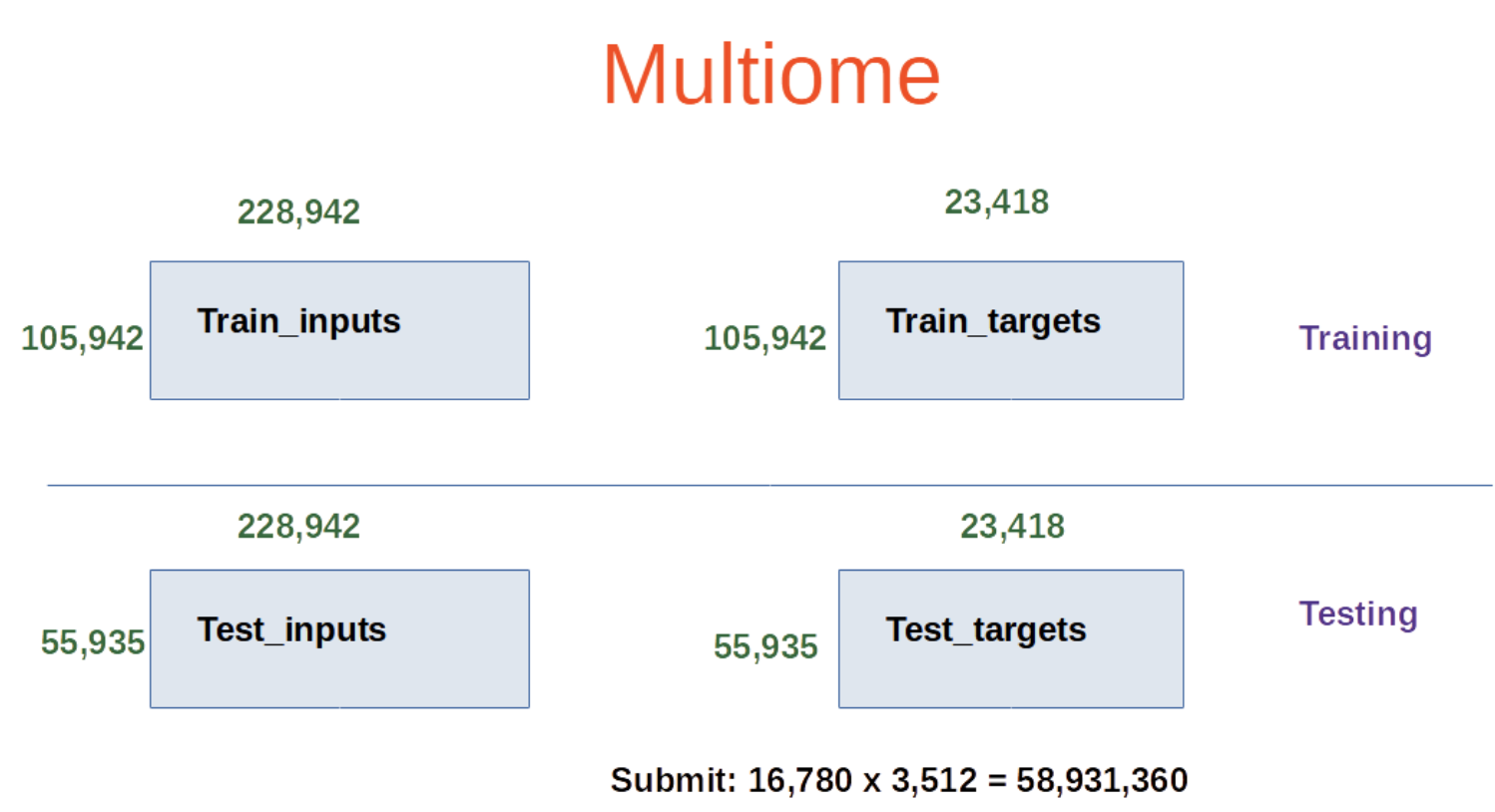GitHub - shuntonakamura0602/kaggle_MSCI