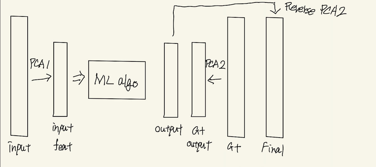 GitHub - shuntonakamura0602/kaggle_MSCI
