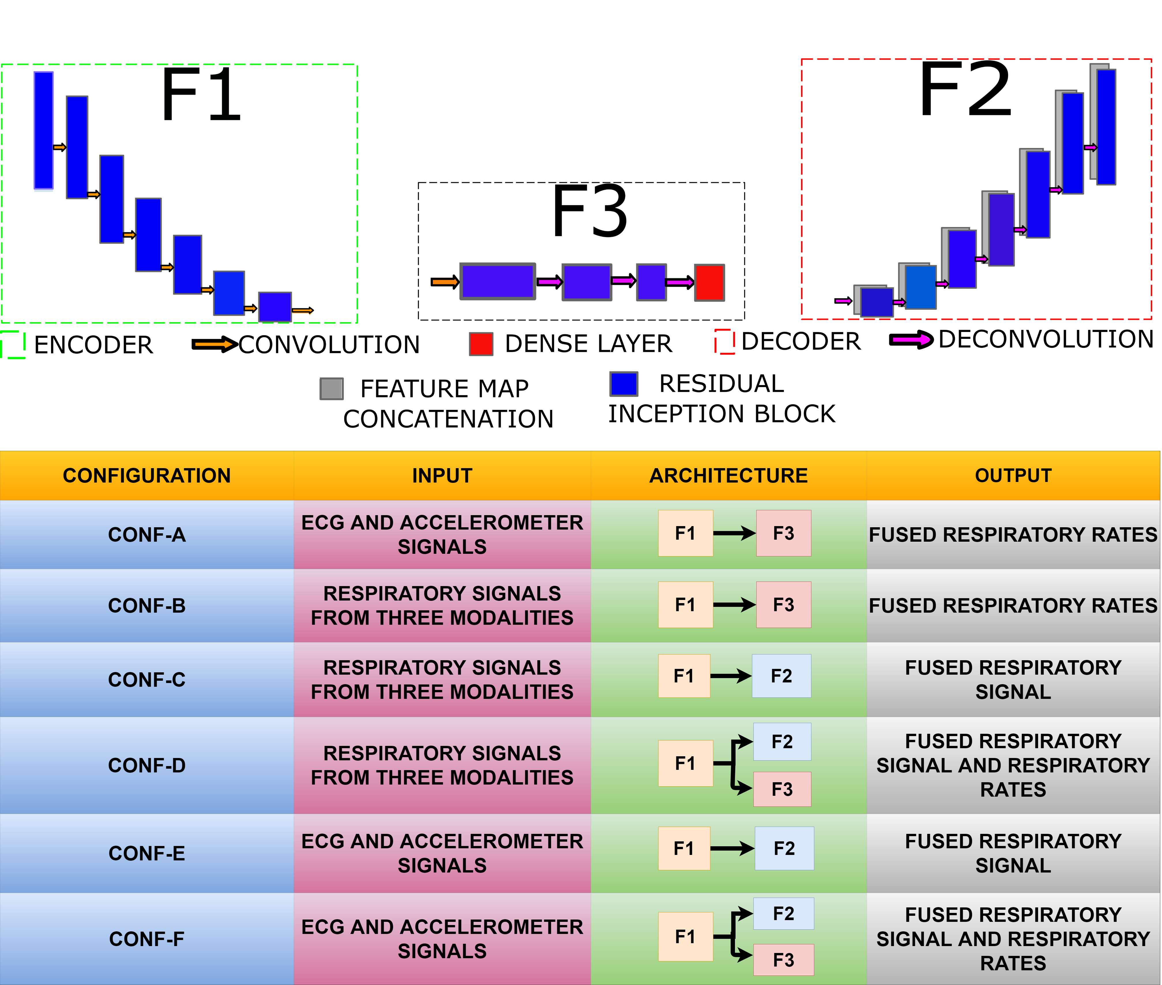 Github Kapil19 Devrespirationrateestimation This Repository Contains The Respiration Rate 9519
